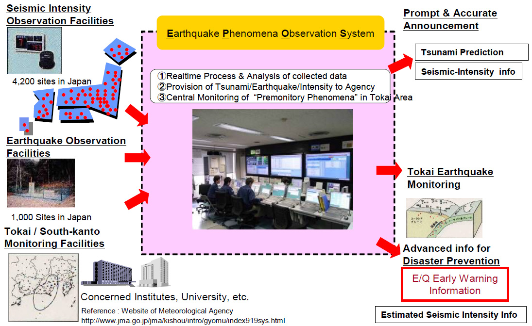 Emergency Disaster Management Public Safety Nec